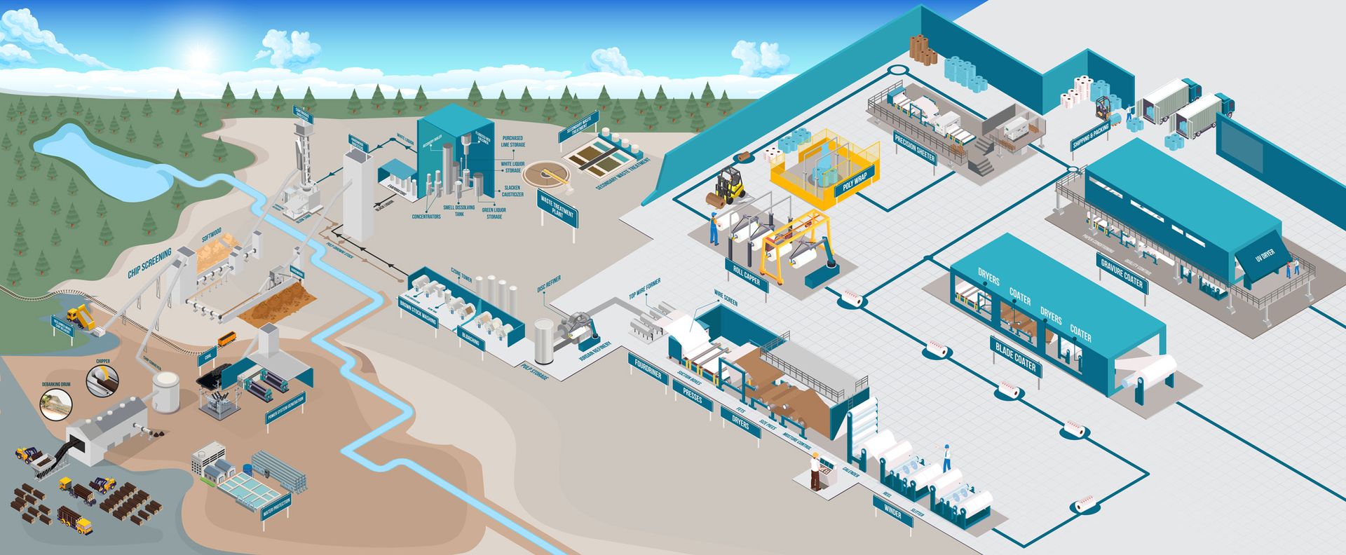 Industrial Sealing Experts: AR Thomson Group