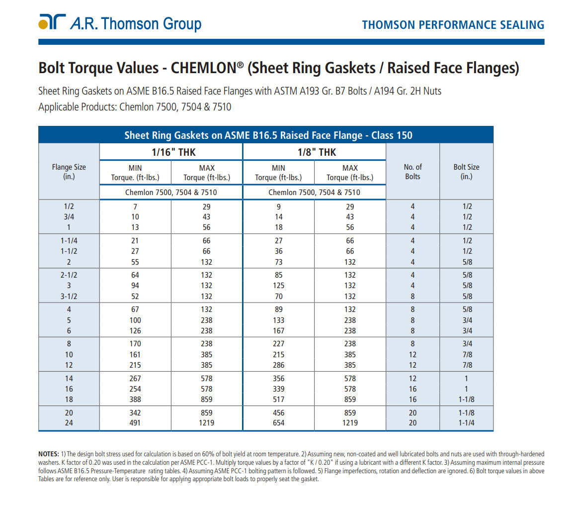 Online Tools - Charts and Tables in PDF Format | ARTG