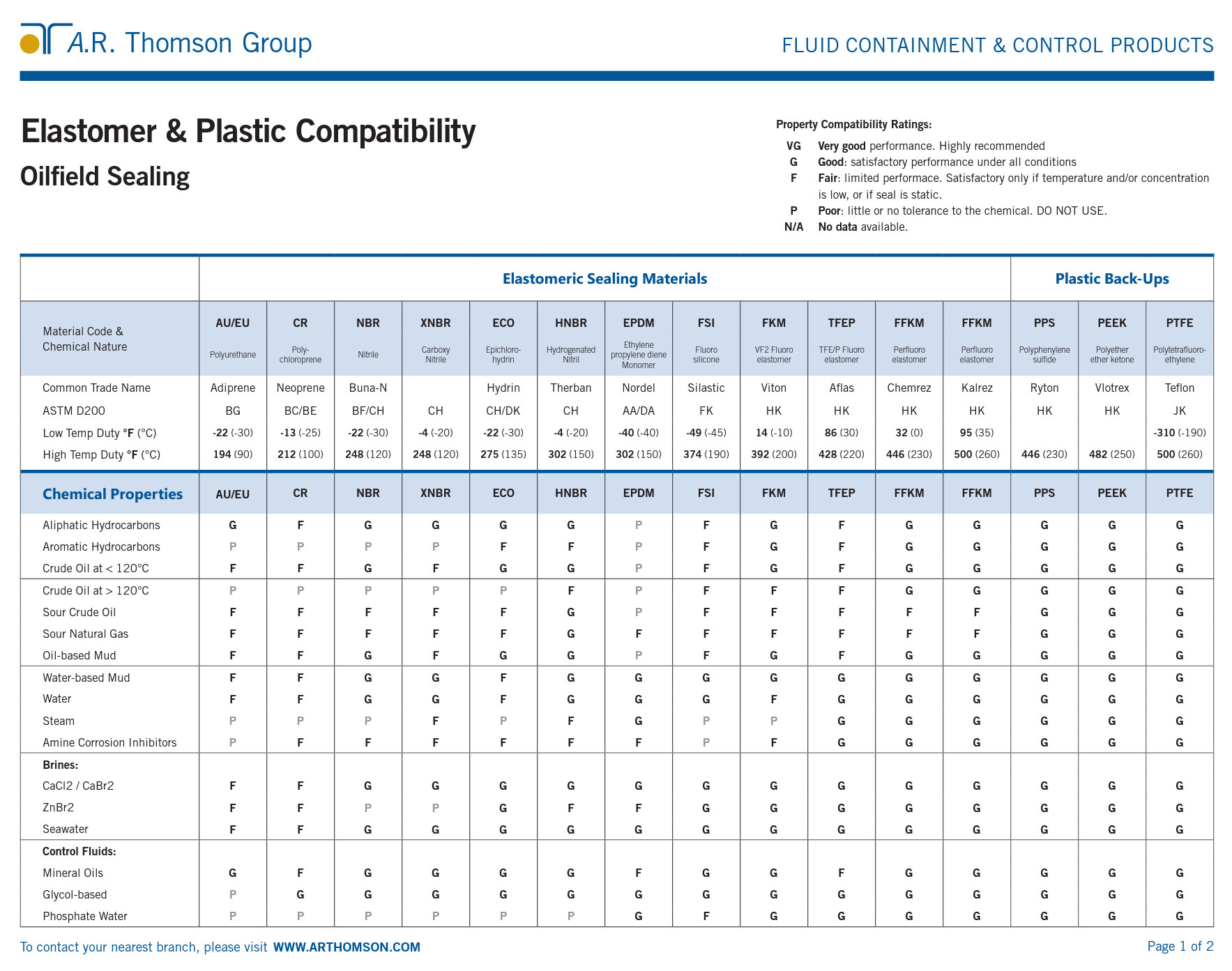 Online Tools - Charts and Tables in PDF Format | ARTG