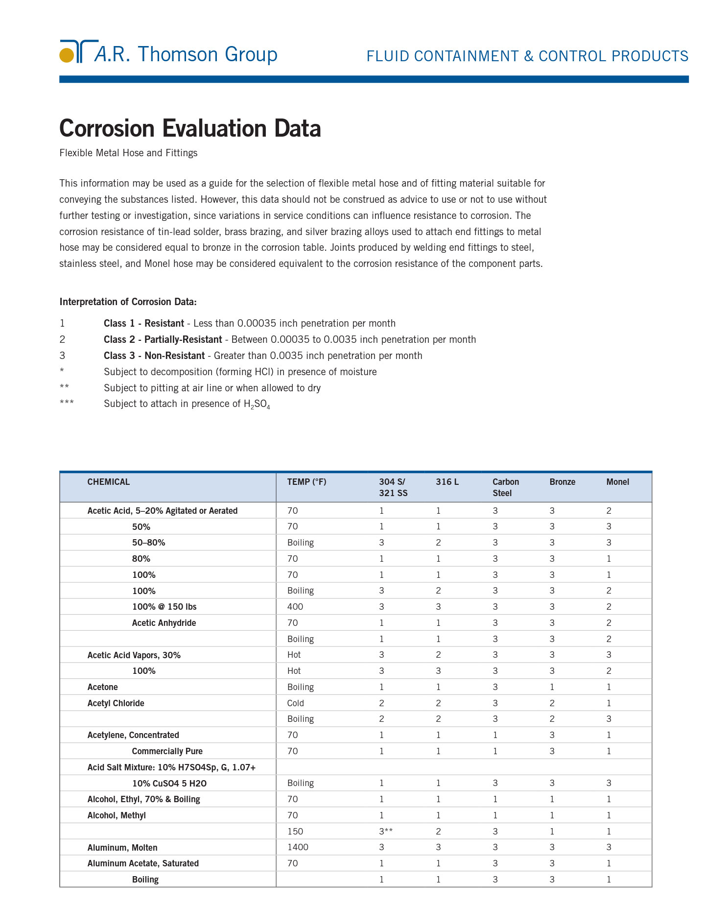 Online Tools - Charts and Tables in PDF Format | ARTG