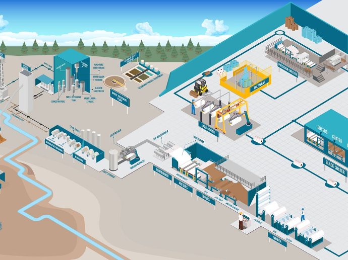 Industrial Sealing Experts: AR Thomson Group