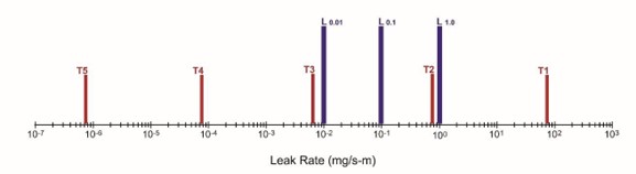 How to Select A Gasket - Ultimate Guide