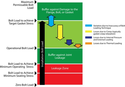 How to Select A Gasket - Ultimate Guide