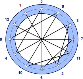 How To Install Gaskets - Ultimate Guide | ARTG