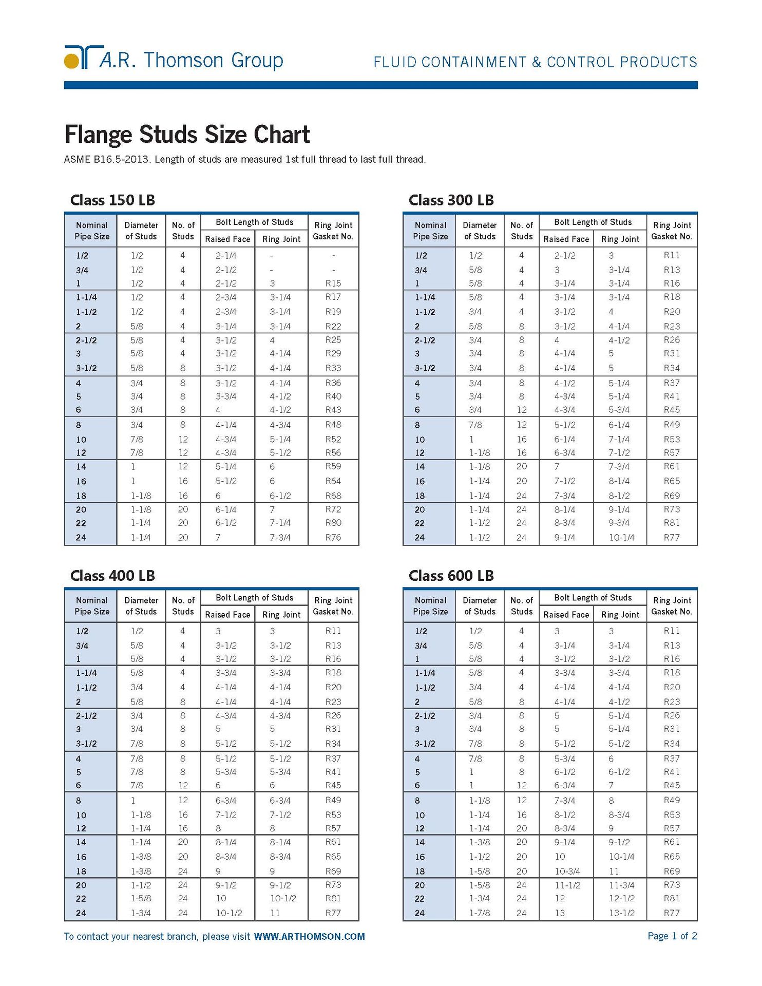 Understanding ANSI Gasket Sizes: A Comprehensive Guide | ARTG