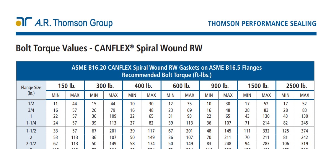 Gasket Bolt Torque Diagram